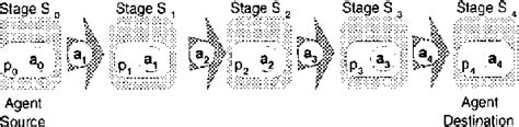 figure 2 from modeling fault tolerant mobile agent execution as a sequence of agreement problems