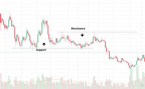 Altcoin Technical Analysis A Comprehensive Guide Ueex Technology
