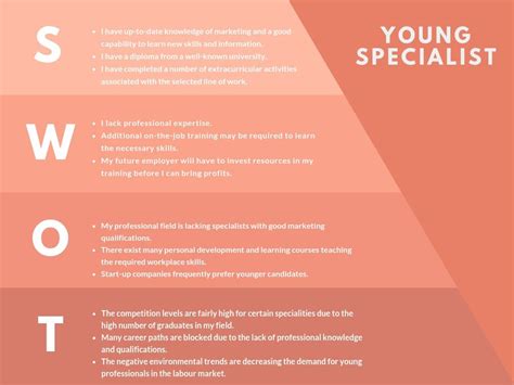 Personal Development Plan For Work