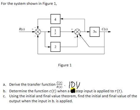 Solved For The System Shown In Figure 1figure 1a ﻿derive