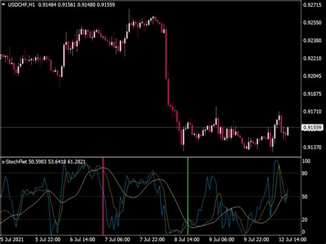 tma slope nrp alerts mtf indicator top free mt4 indicators {mq4 and ex4