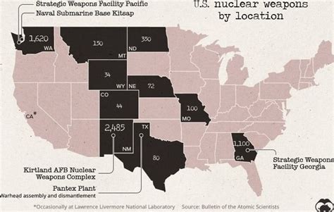 Strategic Weapons Facility Pacific Us Nuclear Weapons Naval Submarine