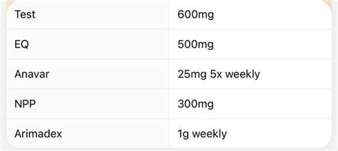 Steroid Cycle Plotter R Steroidswiki