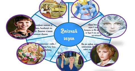 Колесо пізнання за підсумками І семестру Сторінками прочитаних книг 5 клас Інші методичні