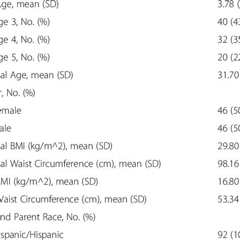 Direct Correlation Of Cpg Site With Maternal Obesity Maternal Bmi Per Download Scientific
