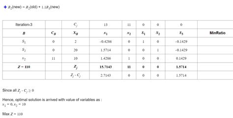 [solved] solve the linear programming problem by the simplex method course hero