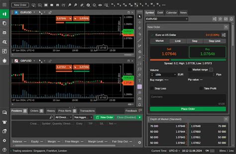 Fxpro Ctrader Platform For Online Forex And Cfd Trading