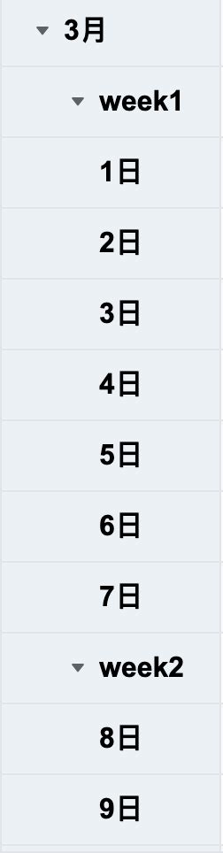 73 Pivottable Code Structure And Detail Analysis——visactorvtable