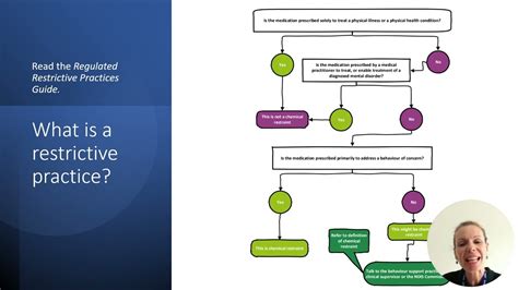 Ndis Restrictive Practices Youtube