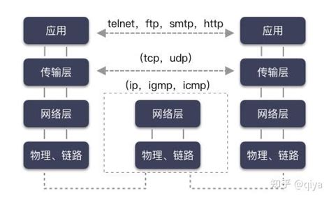 Linux Fd 系列 — Socket Fd 是什么？ 知乎