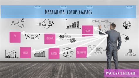 Mapa Mental Costos Y Gastos By Paula Cuellar On Prezi