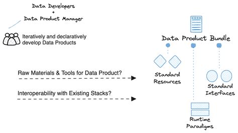 The Complete Data Product Lifecycle At A Glance Modern Data Blog