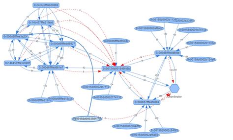 help with zigbee2mqtt for more than 30 devices configuration home assistant community