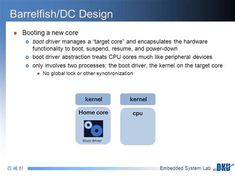 Embedded System Lab 김해천 Decoupling Cores Kernels and Operating Systems Gerd Zellweger Simon