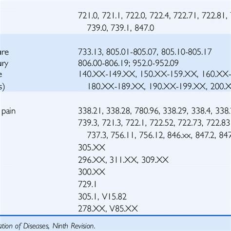 Icd 9 Codes Used For Defining Sample Exclusion Criteria And Defining Download Table
