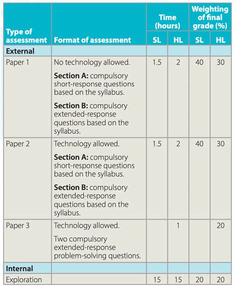 Ib Maths A Complete Guide Tutorchase