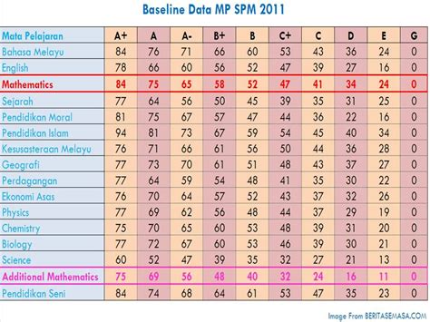 Windyportal 2020 Spm Grading System
