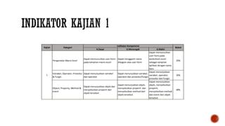 KA Dasar Pemrograman Macro Excel PDF