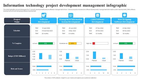 Information Technology Project Development Management Infographic Ideas Pdf