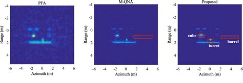 Figure 9 From Superresolution Composite Sar Imaging Method By Hierarchical Pattern With