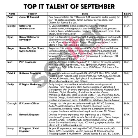 🌟 margaret parker grimes on linkedin senitorireland itrecruitment itjobsireland topittalent