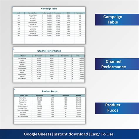 Editable Excel Pivot Table Dashboard Template Decision Making Tool