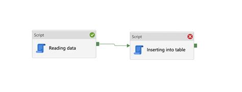 Sql ADF Dynamic Query Insert The Outcome Of An Activity Into A Table Stack Overflow