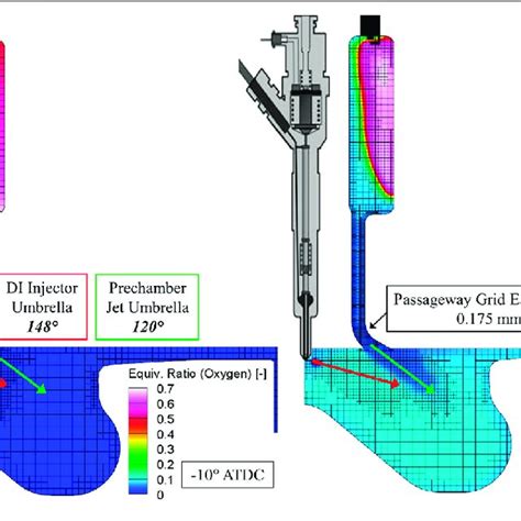 Pdf A System To Enable Mixing Controlled Combustion With High Octane Fuels Using A Prechamber
