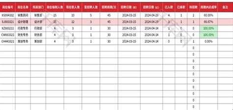 岗位招聘计划进度表excel模板千库网excelid：196236