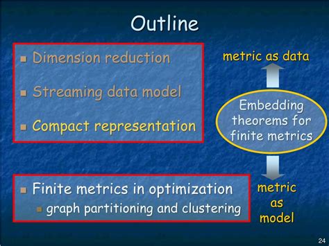 Ppt Algorithmic Aspects Of Finite Metric Spaces Powerpoint