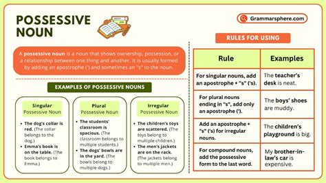 Understanding Intensive Pronouns Usage And Examples In English Grammarsphere