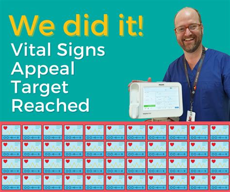 Vital Signs Appeal Reaches Target Northeast Health Wangaratta