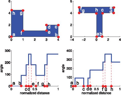 Figure 1 From Improved Tangent Space Based Distance Metric For