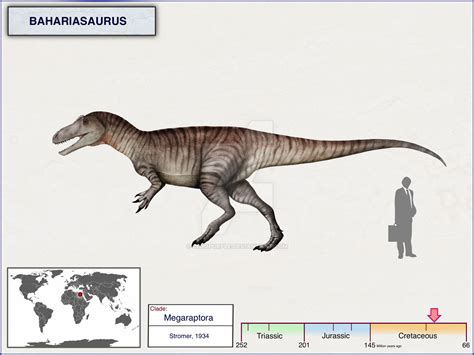 Bahariasaurus By Cisiopurple On Deviantart