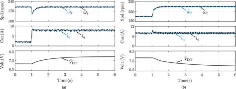 Figure From An Effective Adaptive Observer Based Wide Range Encoderless Control For PMSM