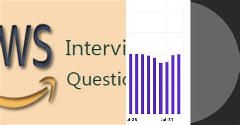 List Aws Curated By Minh Tran Medium
