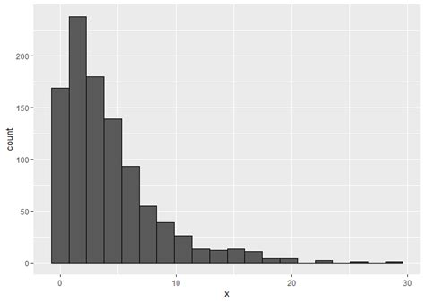 Help Geom Histogram Problem Tidyverse Posit Community