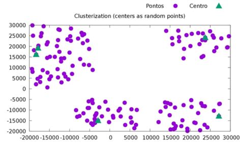 Github Thiagobmiclustering This Is A Packet Oriented K Means Based Clustering Algorithm