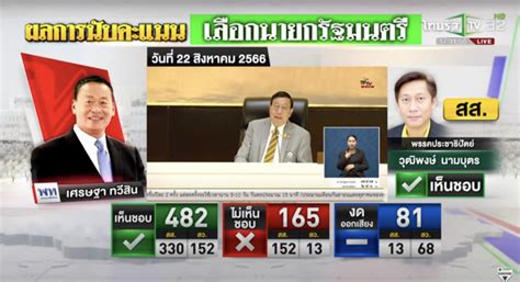 สรุปผลโหวตนายกฯรอบ 3 ฉลุย เห็นชอบให้ “เศรษฐา ทวีสิน” นั่งนายกรัฐมนตรีคนที่ 30
