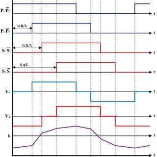 Primary And Secondary Voltages And Current Under The TPS Modulation Download Scientific