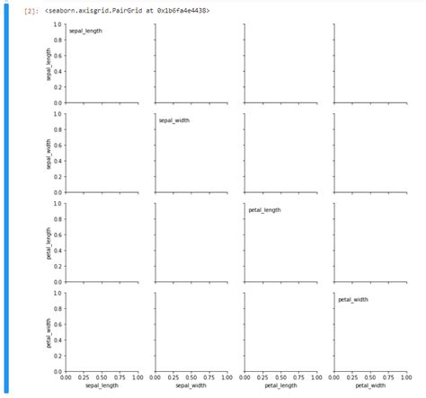 Python How To Put The Variable Names Of Pandas Data Frame On Diagonal Of Seaborn Pairgrid