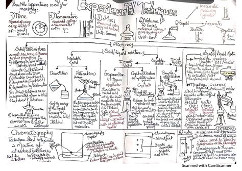 Solution Igcse Ol Chemistry Notes Studypool