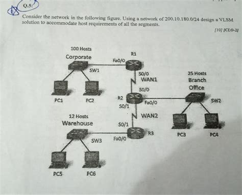 Solved Q 5 ﻿consider The Network In The Following Figure