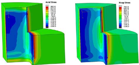 Residual Stress Distributions Produced By The Innovative Induction
