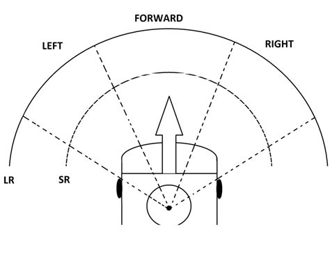 In A We See Lidar Detecting An Obstacle In B We Categorize