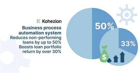 How Automated Decision Making Works And How To Automate Decision Making In Your Organization