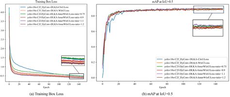 D3 Yolov10 Improved Yolov10 Based Lightweight Tomato Detection Algorithm Under Facility Scenario