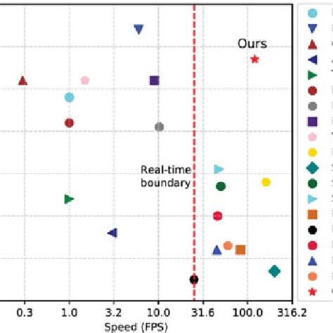 Spatial Temporal Attention Network Both Attention Networks Use A
