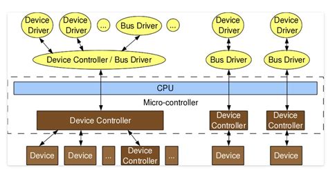 atanas georgiev rusev on linkedin linux devicedriver kernel