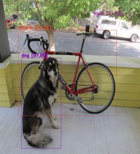 Object Detection With Yolov8 Advanced Capabilities Digitalocean